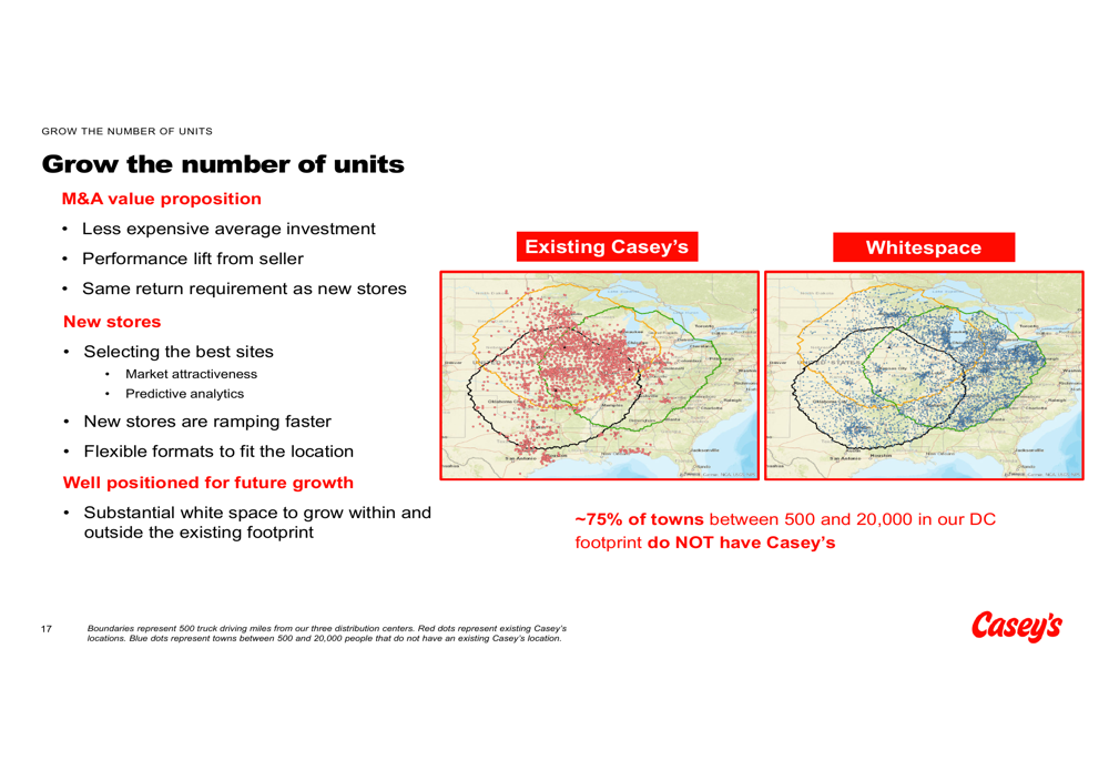 Casey’s Q3 2026 slides reveal aggressive growth plan amid mixed results ...