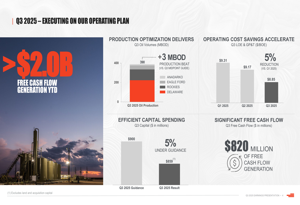 Devon Energy Q3 2025 slides: Business optimization ahead of schedule, FCF beats expectations By ...