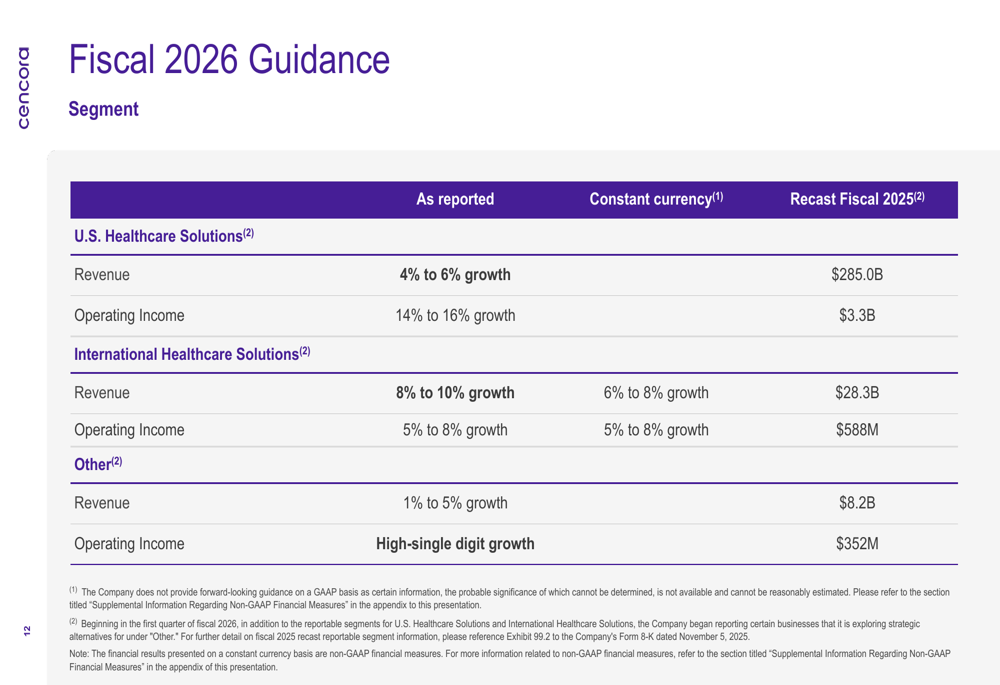 Cencora Q2 FY2026 slides: strategic moves amid revenue miss By ...