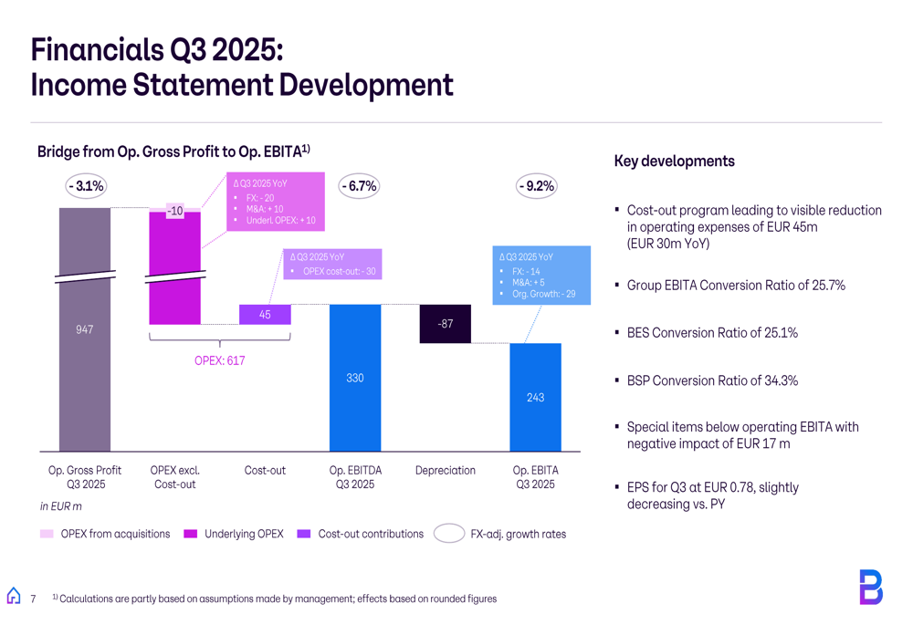 Brenntag Q3 2025 slides reveal performance dip, cost-cutting progress ...