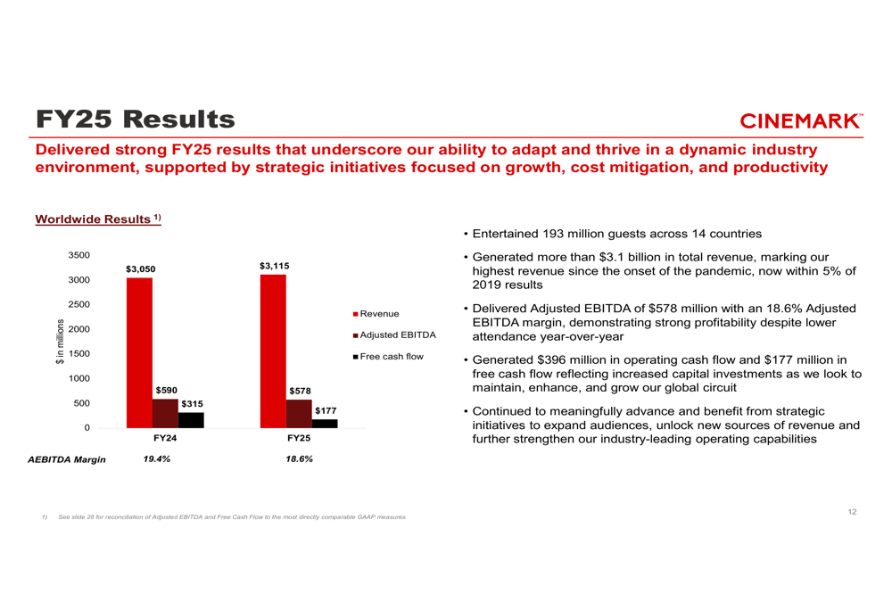 Cinemark Q4 2025 presentation slides: Market share gains amid earnings ...