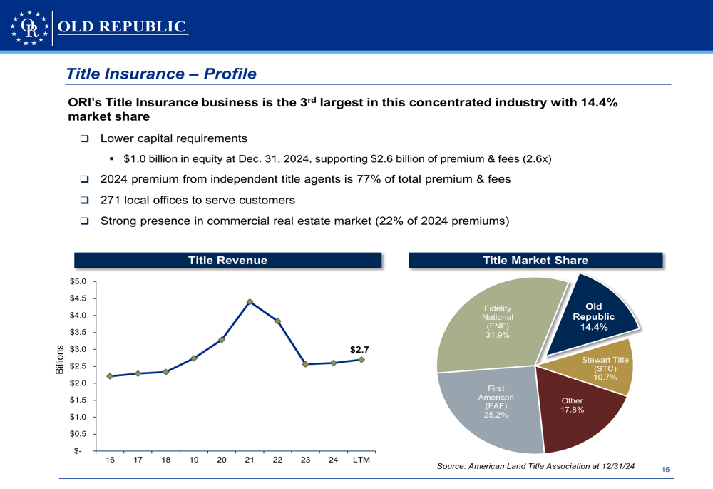 Old Republic Q2 2025 slides: Specialty segment drives 9% EPS growth ...