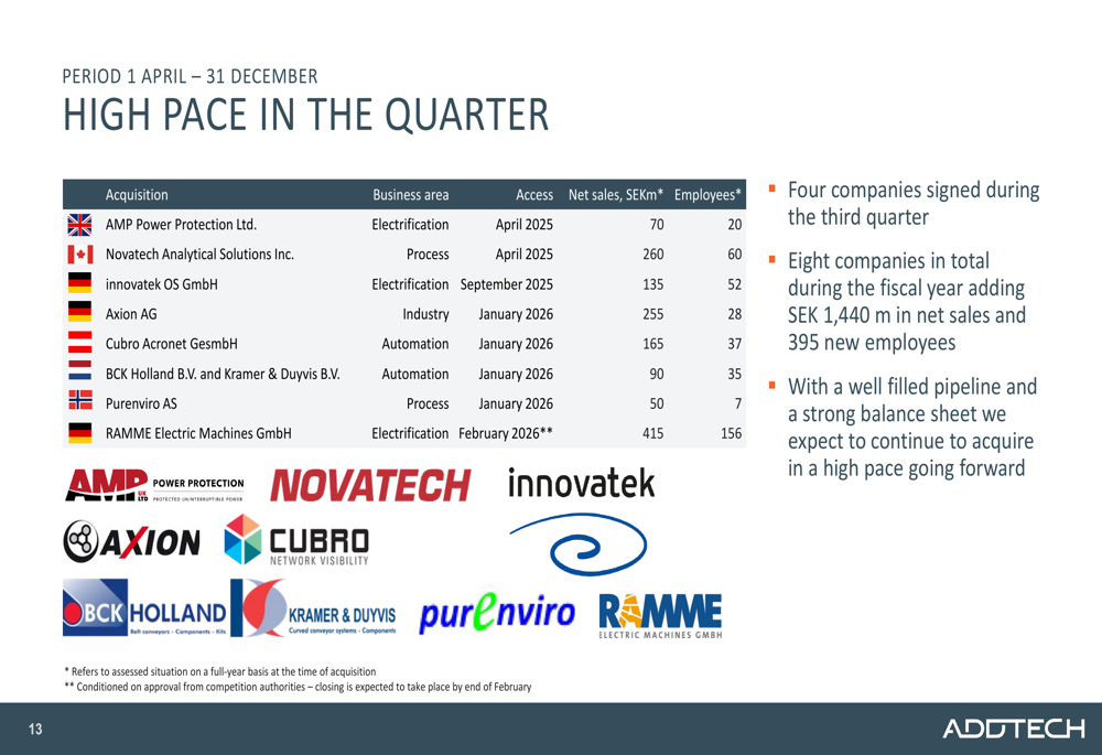 Addtech Q3 2025/26 slides: Margin expansion drives 9% EBITA growth ...