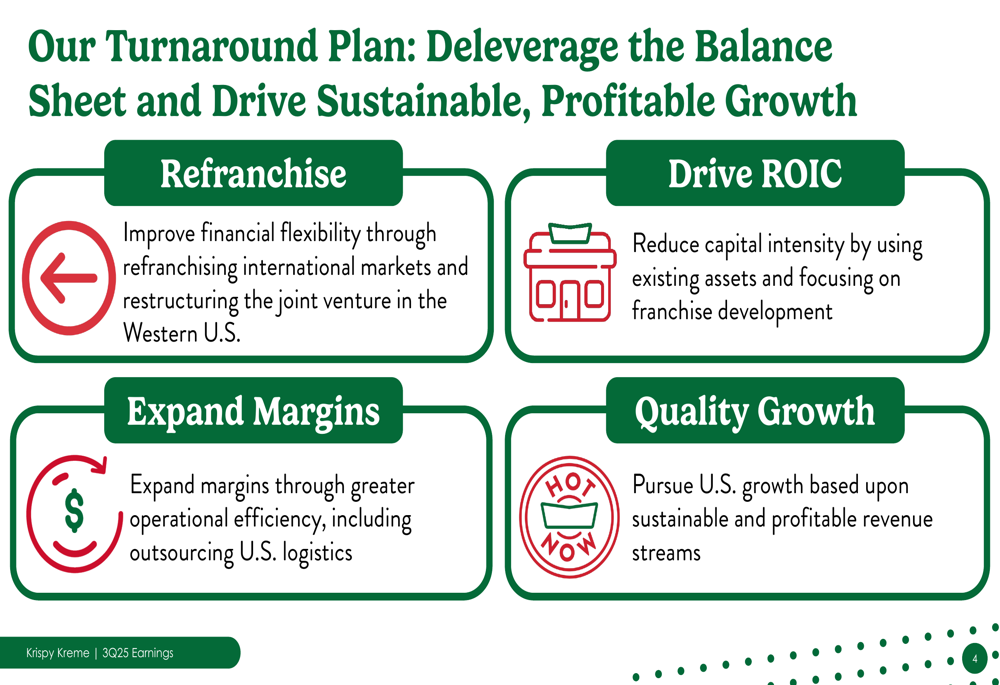 Krispy Kreme Q3 2025 presentation: Turnaround plan gains traction ...
